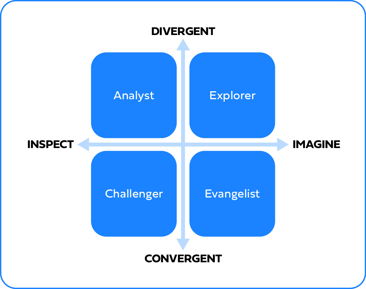 BOOK | The Influential Product Manager